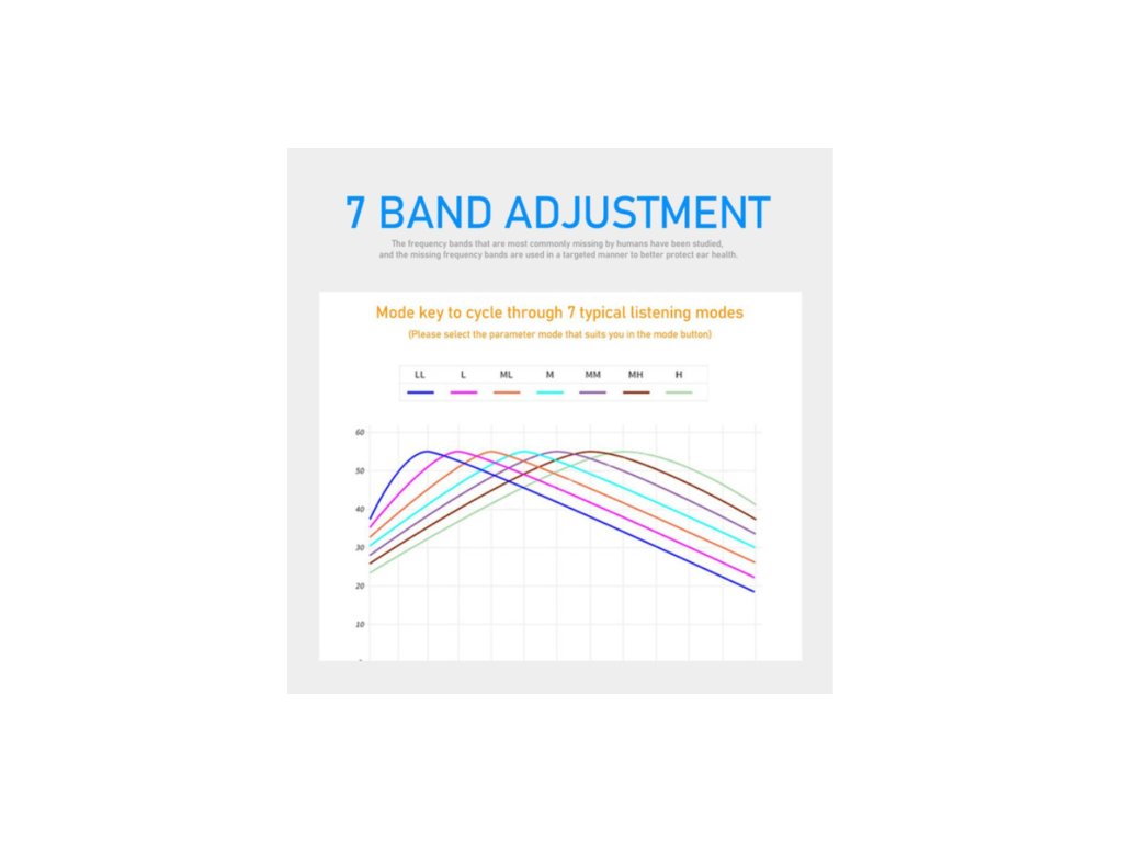 bonein BN803 - kostní naslouchátko s kabelem a jednoduchým ovládáním - Bonein.eu