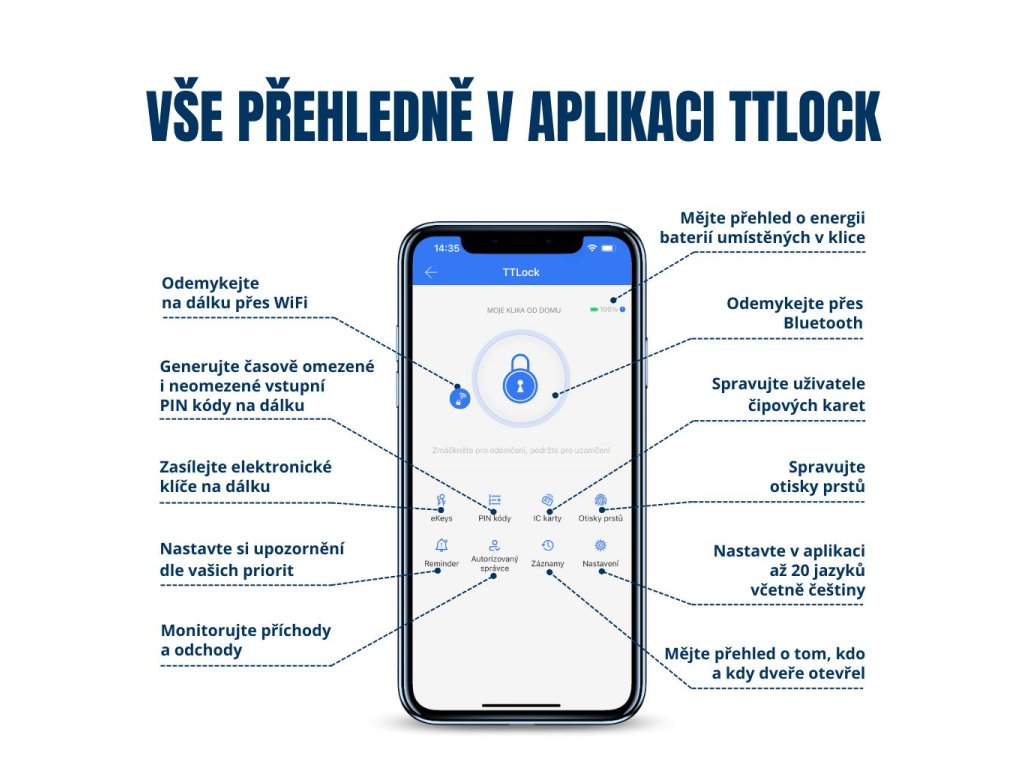 Váš SMART obchod s chytrou elektronikou