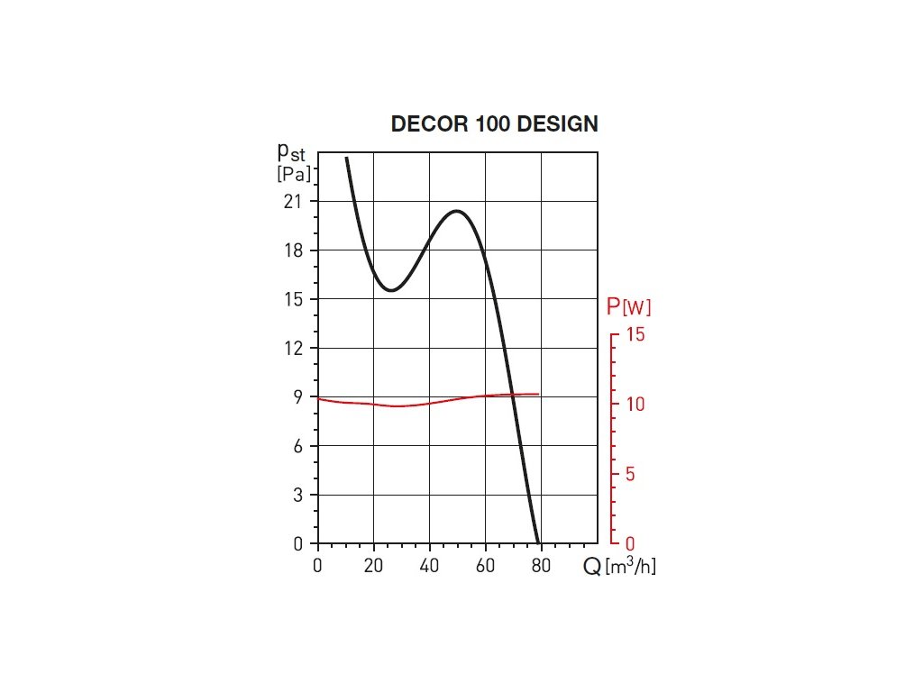 Soler & Palau DECOR 100 DESIGN CZ - malý axiální ventilátor do koupelny ...