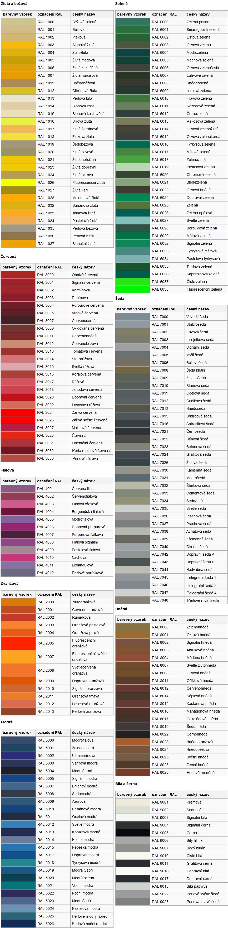 RAL CLASSIC | element-shop.cz