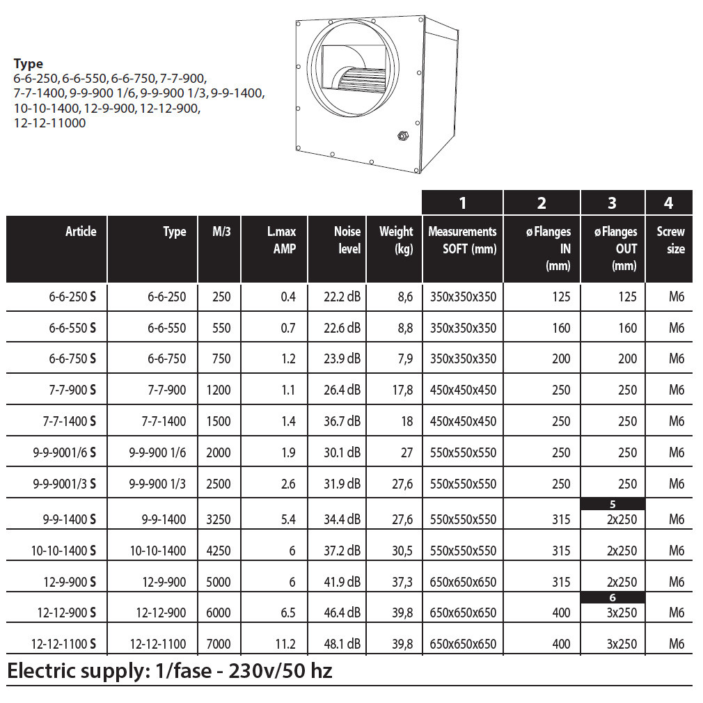 AIRFAN ISO-Box Steel Fan 1500 m3/h (7-7-1400) - Growzone.cz