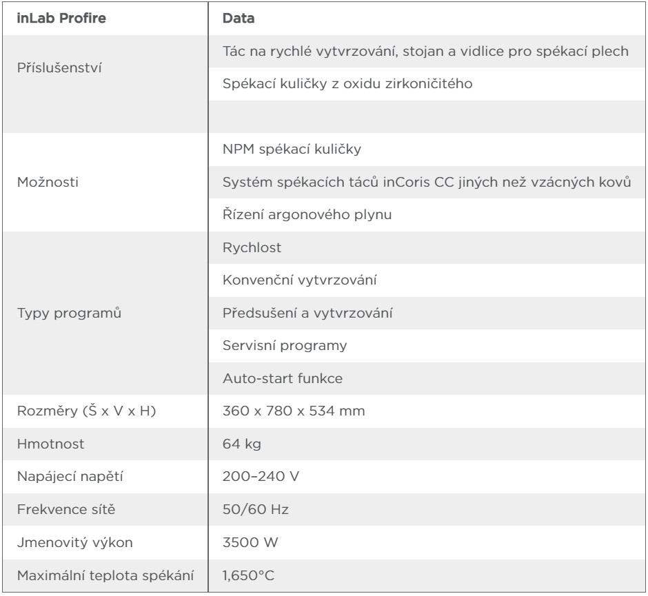 inLab Profire - HDT s.r.o.