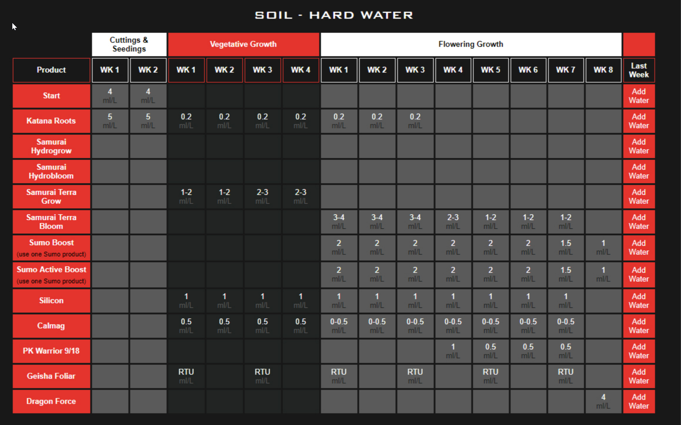 Shogun Feeding Charts - higarden.eu