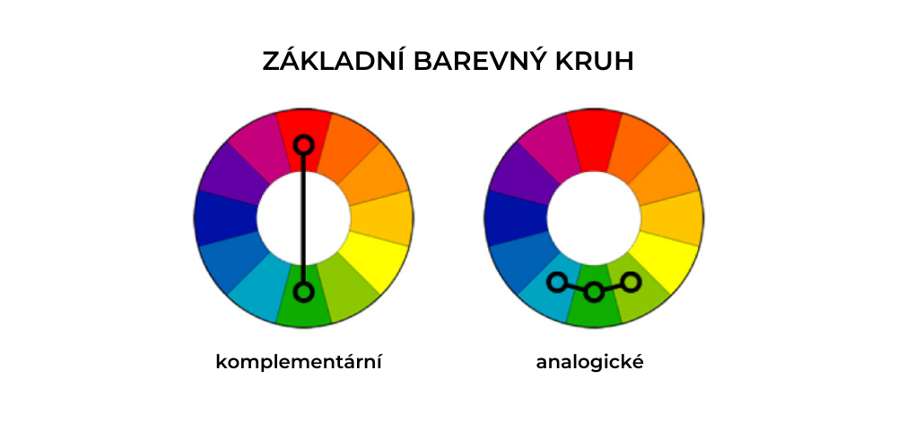 Jak kombinovat barvy při oblékání