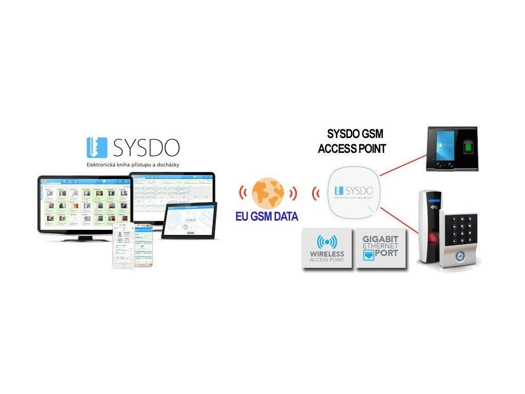 SYSDO GSM access point - Kamerový Svět