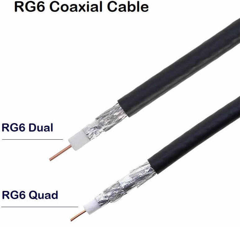 Typy CCTV kabelů - KameryDomu.cz