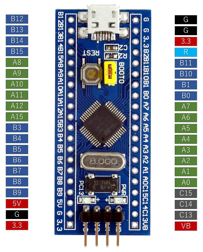 ARM STM32 STM32F030C8 Vývojová deska | LaskaKit