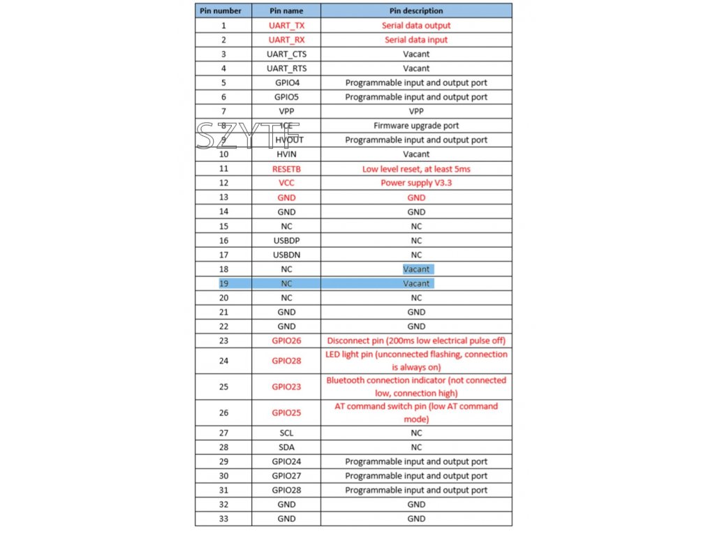 DX-smart DX-BT18 SPP2.0 BLE4.0 Bluetooth modul | LaskaKit