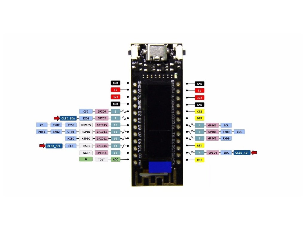 Lilygo Ttgo Esp8266 091 Oled Wifi Modul Laskakit