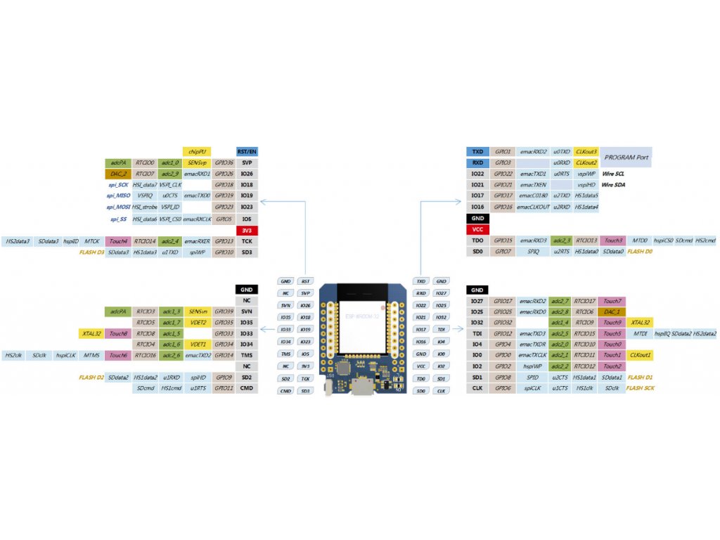 MH-ET LIVE MiniKit For ESP32 ESP32 Learning, 46% OFF
