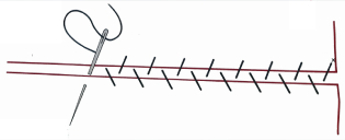 Jak šít ručně - stehy a jejich rozdělení l Látkaniny