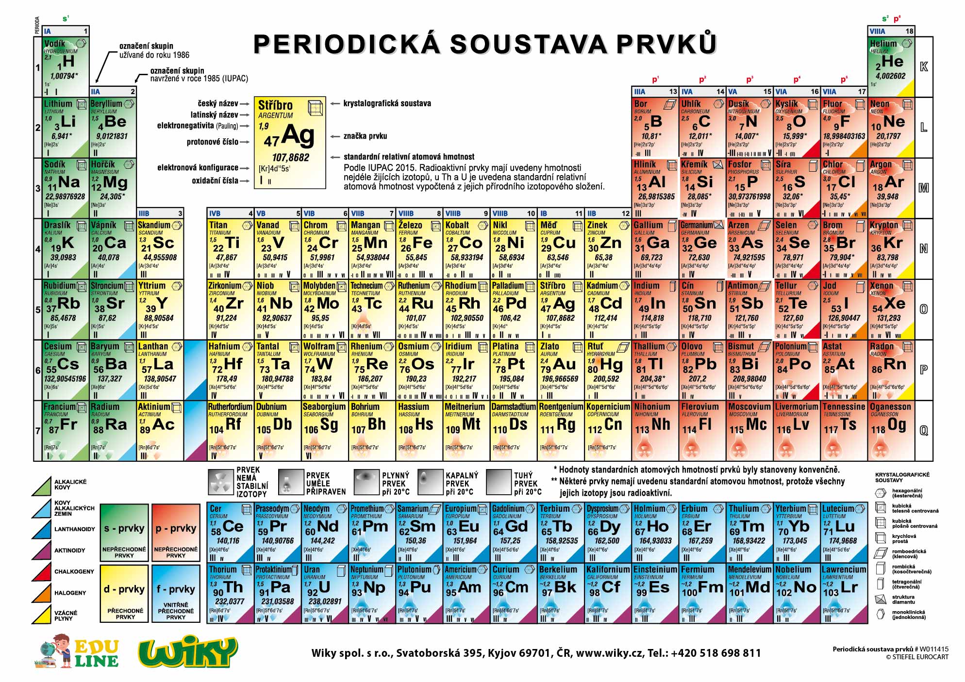 Periodická soustava prvků - A4 - Nappy