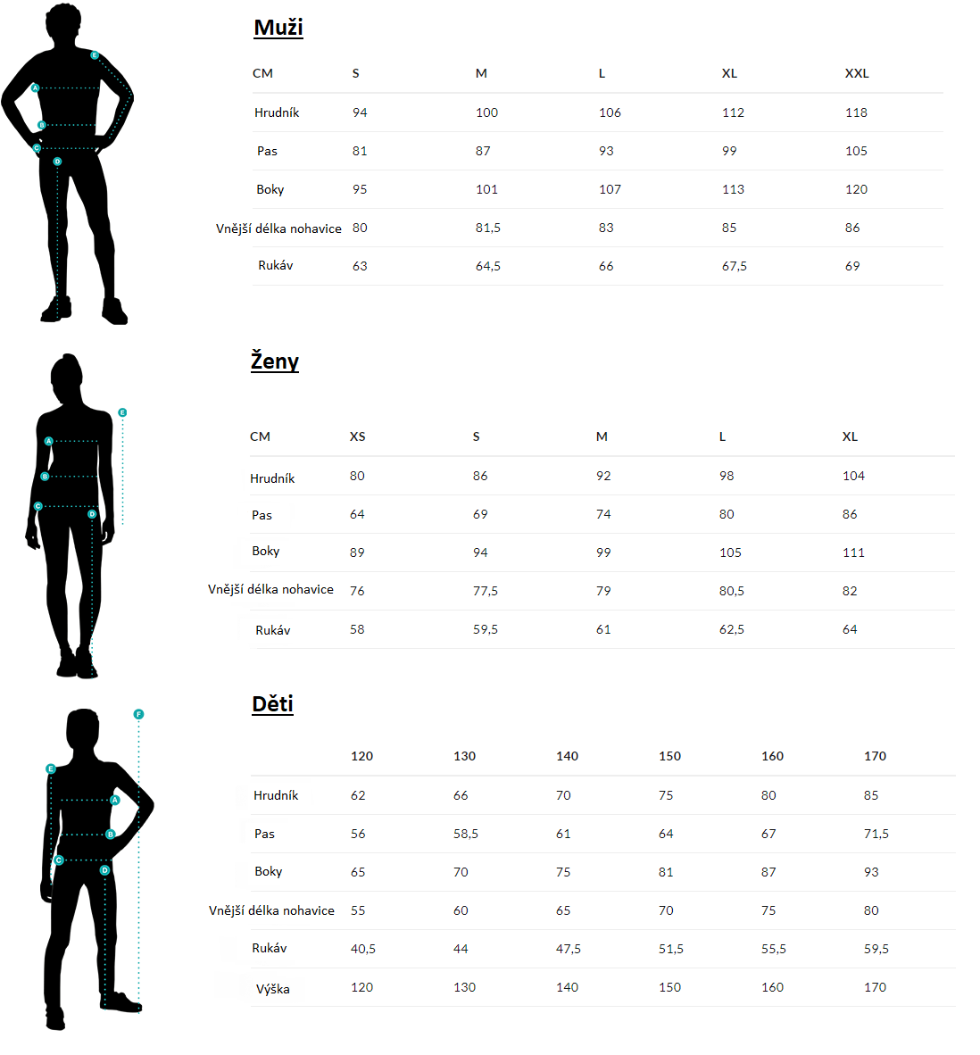 Peak Performance - Praguesport