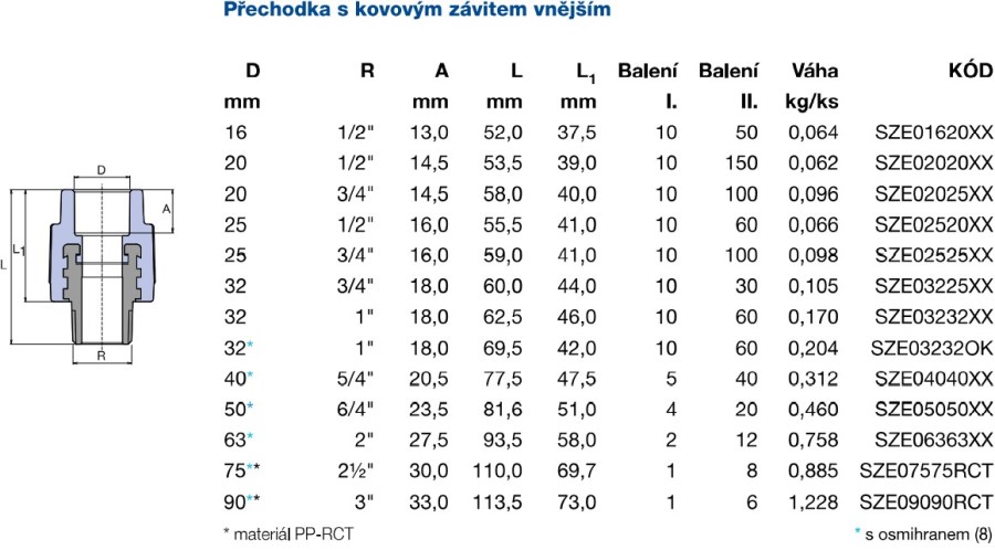 WAVIN EKOPLASTIK PPR přechodka 25mm, 1/2", s kovovým závitem vnějším ...