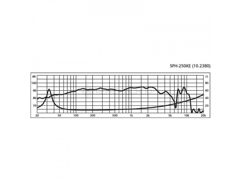 MONACOR SPH-250KE | REPROOBCHOD.cz