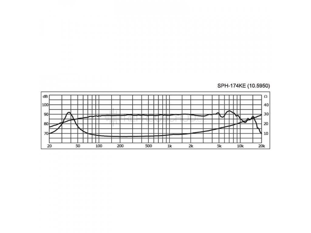 MONACOR SPH-174KE 🎶 za 1 040 Kč z REPROOBCHOD.cz