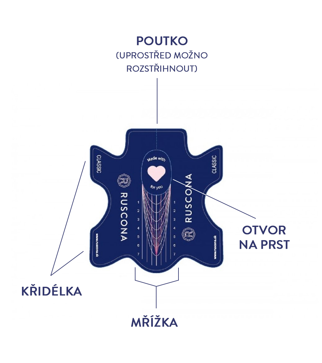 7 rad jak efektivně pracovat se šablonami na nehty