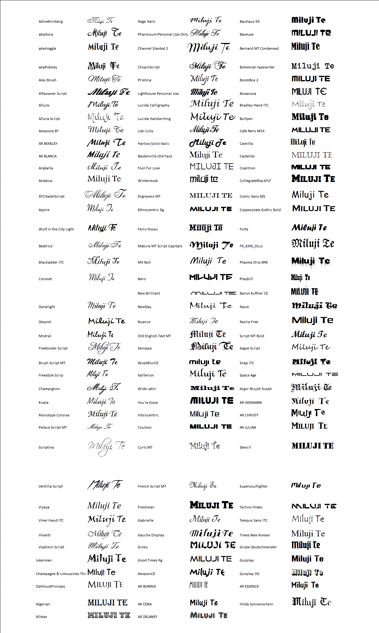 Fonty písma - Ryjeme4ever.cz