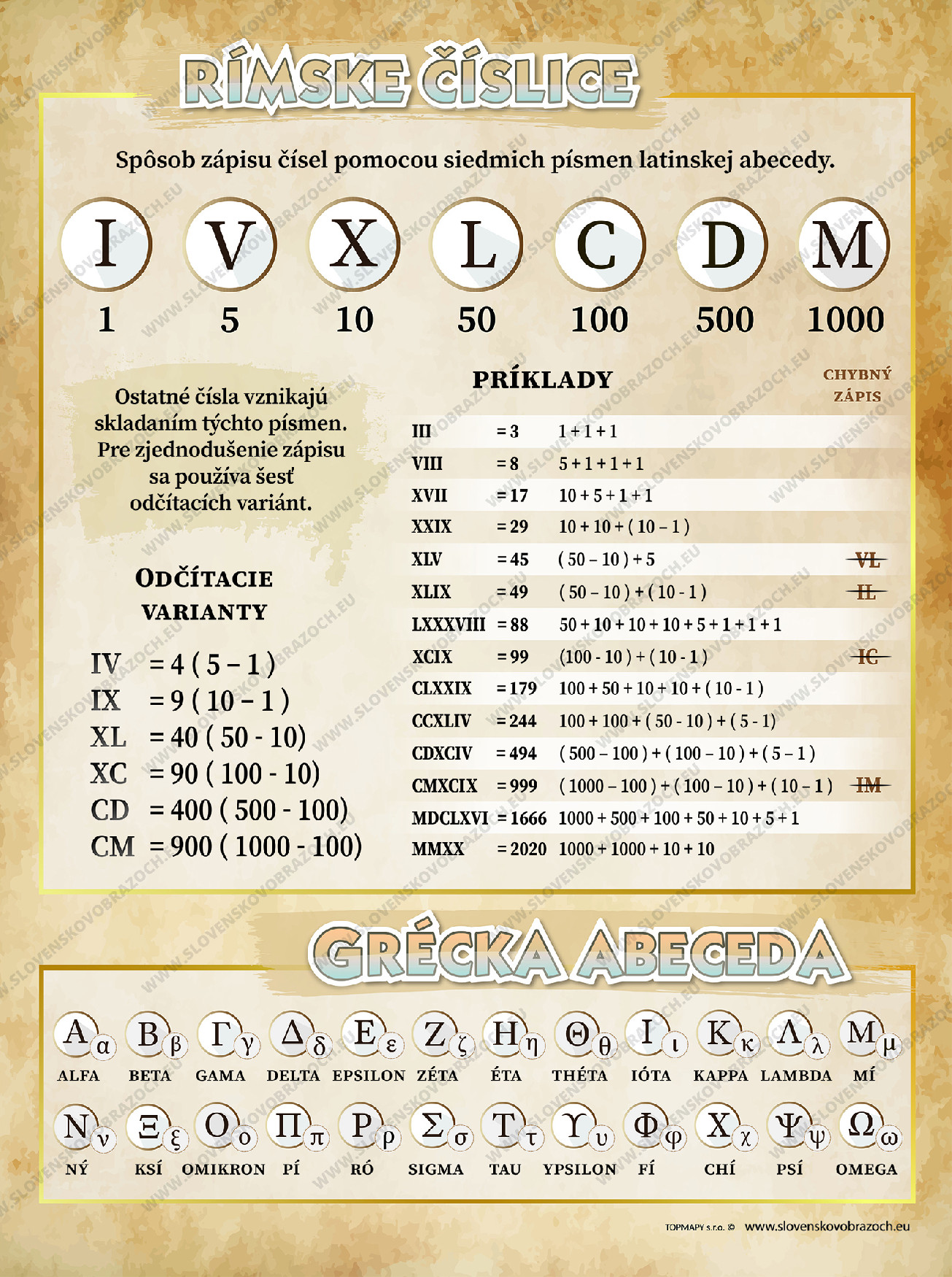 RÍMSKE ČÍSLICE - Slovensko v obrazech