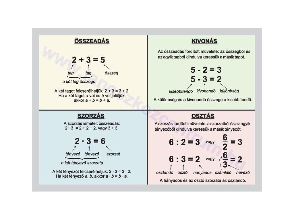 Matematika fali tabló, számegyenes, helyiérték táblázat, térfogat ...
