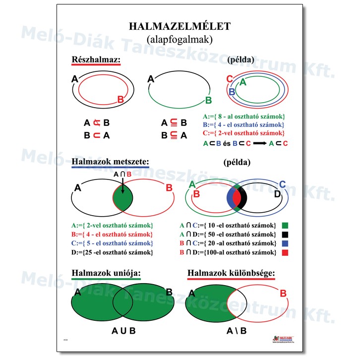 Halmazok (halmazelméleti fogalmak), fali oktatótabló - halmaz tabló ...