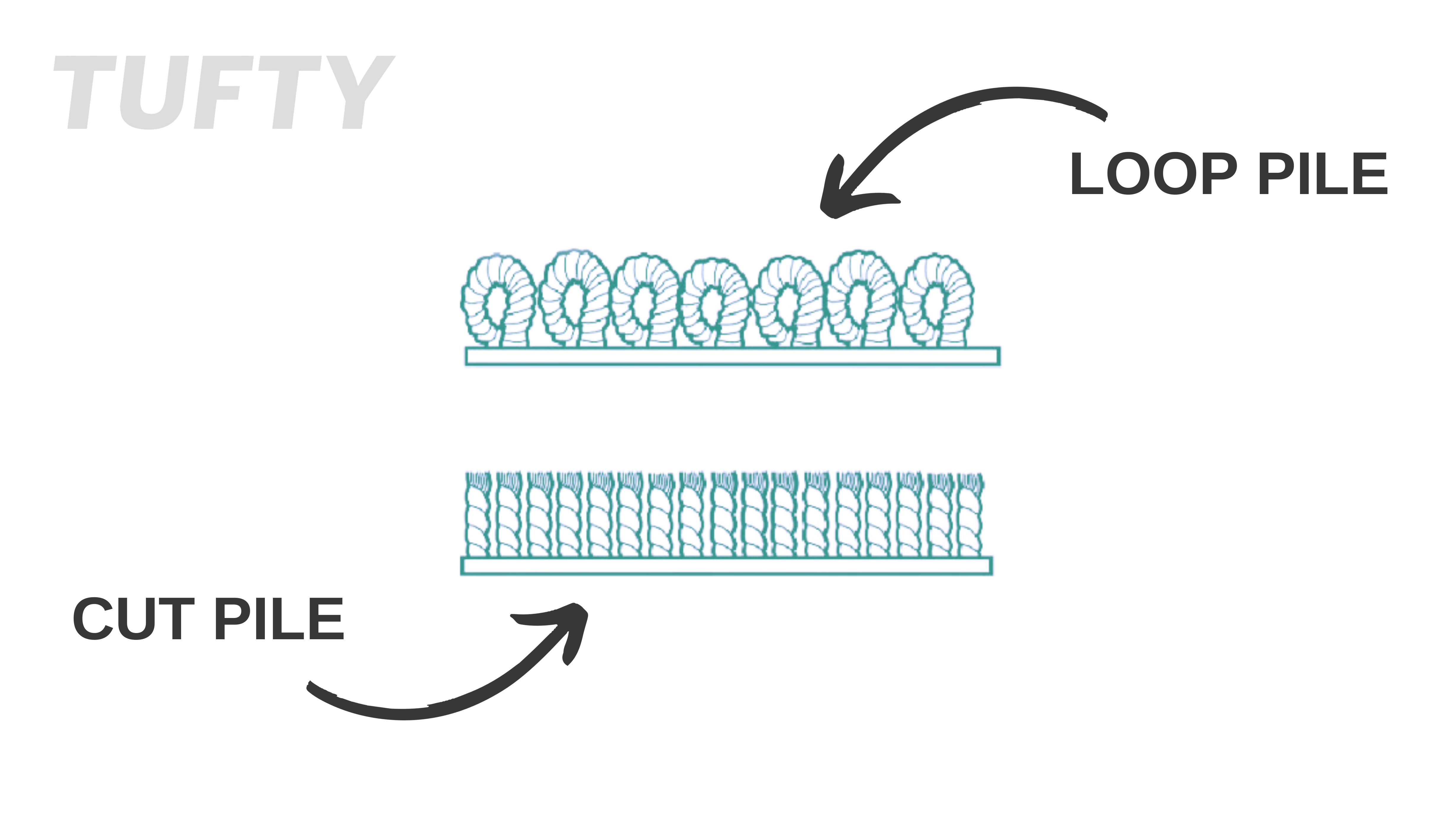 Cut pile vs loop pile tufting - Tufty.eu