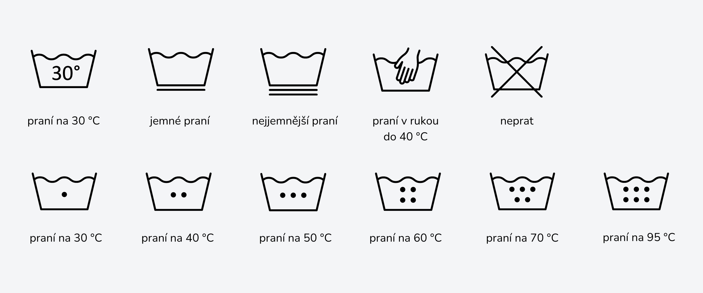 Symboly praní: velký jednoduchý přehled | Úklid pro klid