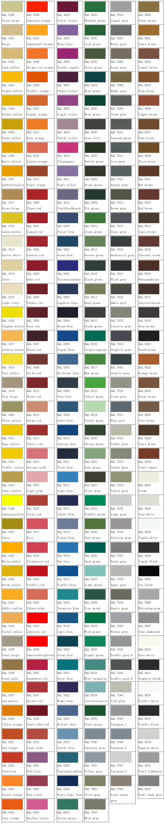 VZORNÍK RAL - BARVY-LAKY U PEPÁNKA