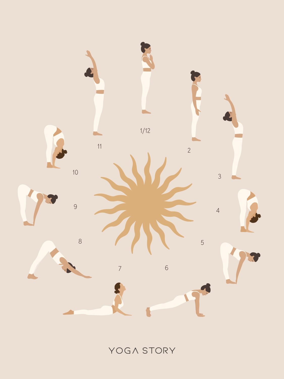 Pozdrav Slunci (Surya Namaskar) pro začátečníky: Krok za krokem ...