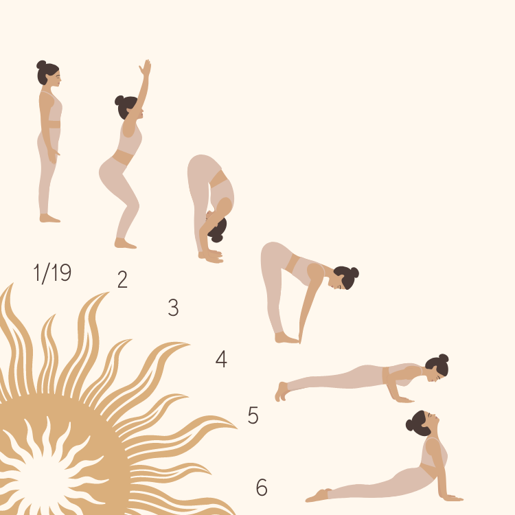 Jógový plakát Pozdrav slunci B | yogastory.cz